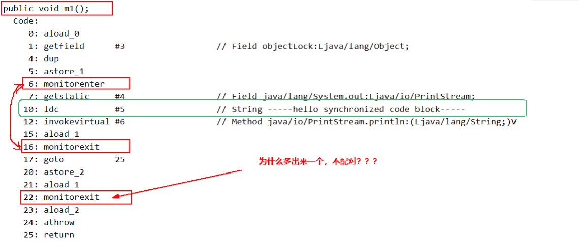 Juc之java “锁“ Csdn博客